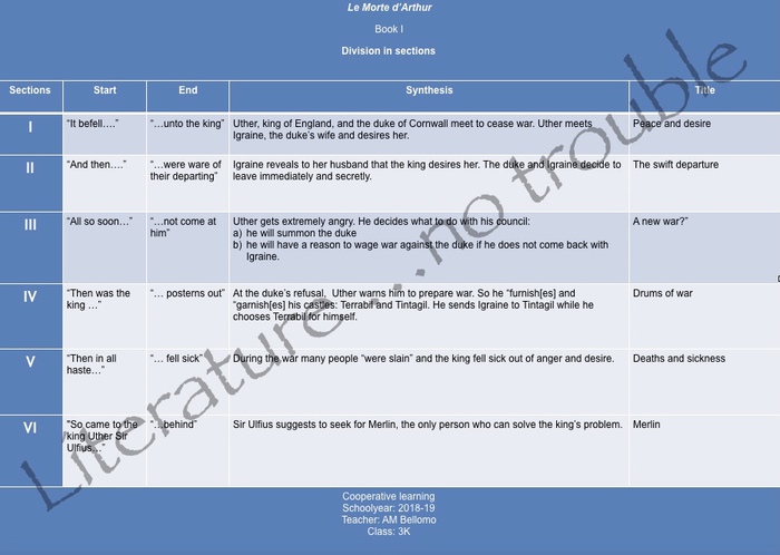 Le Morte d'Arthur: Book I: Division into Sections and Summary