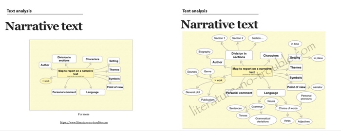 How to ... Analyze an Excerpt from a Novel