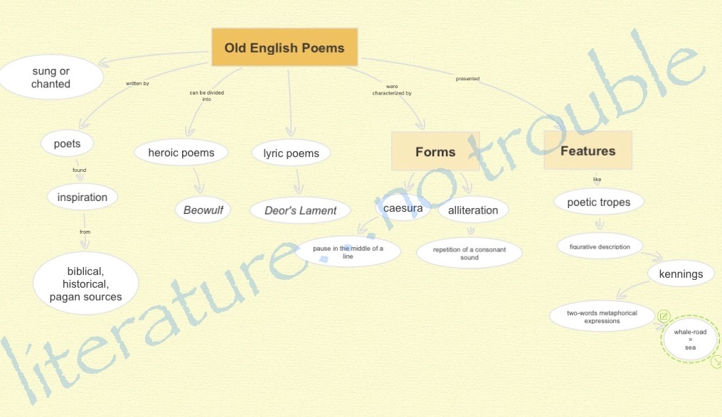 Old English Literature