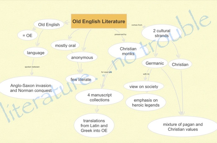 Old English Literature