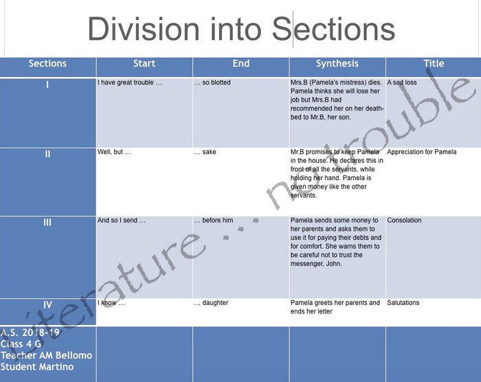 Pamela: Fist page: Division into Sections and Summary