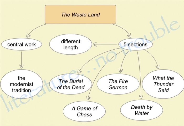 The Waste Land in 4 Maps