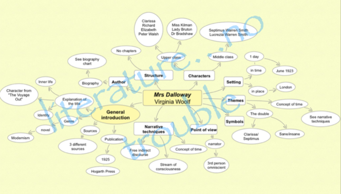 Mrs Dalloway in a Map