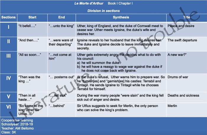 Le Morte d'Arthur: Division into Sections :: Literature-no-trouble