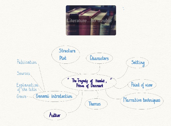 "Hamlet": a Presentation in 8 Literary Elements