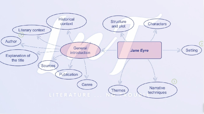 Jane Eyre: An Analysis in 8 Literary Elements